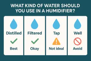 The Complete Humidifier Guide: Types, Benefits, Usage Tips and Safety