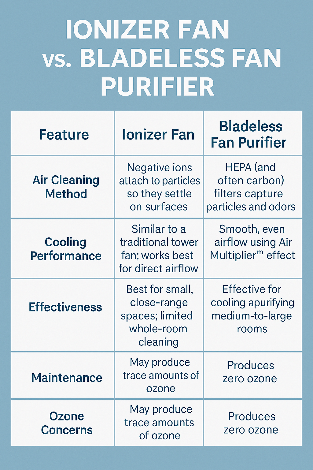 What Does Ion Mean On A Fan? The Surprising Truth About Ionizing Fans